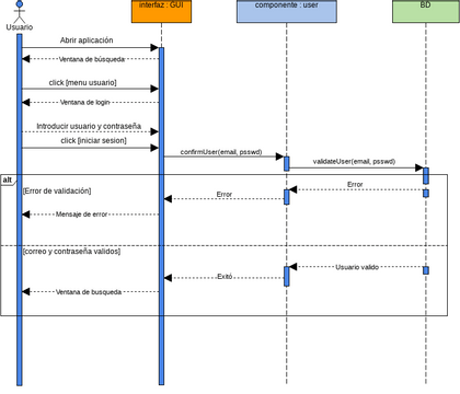 login | Visual Paradigm User-Contributed Diagrams / Designs